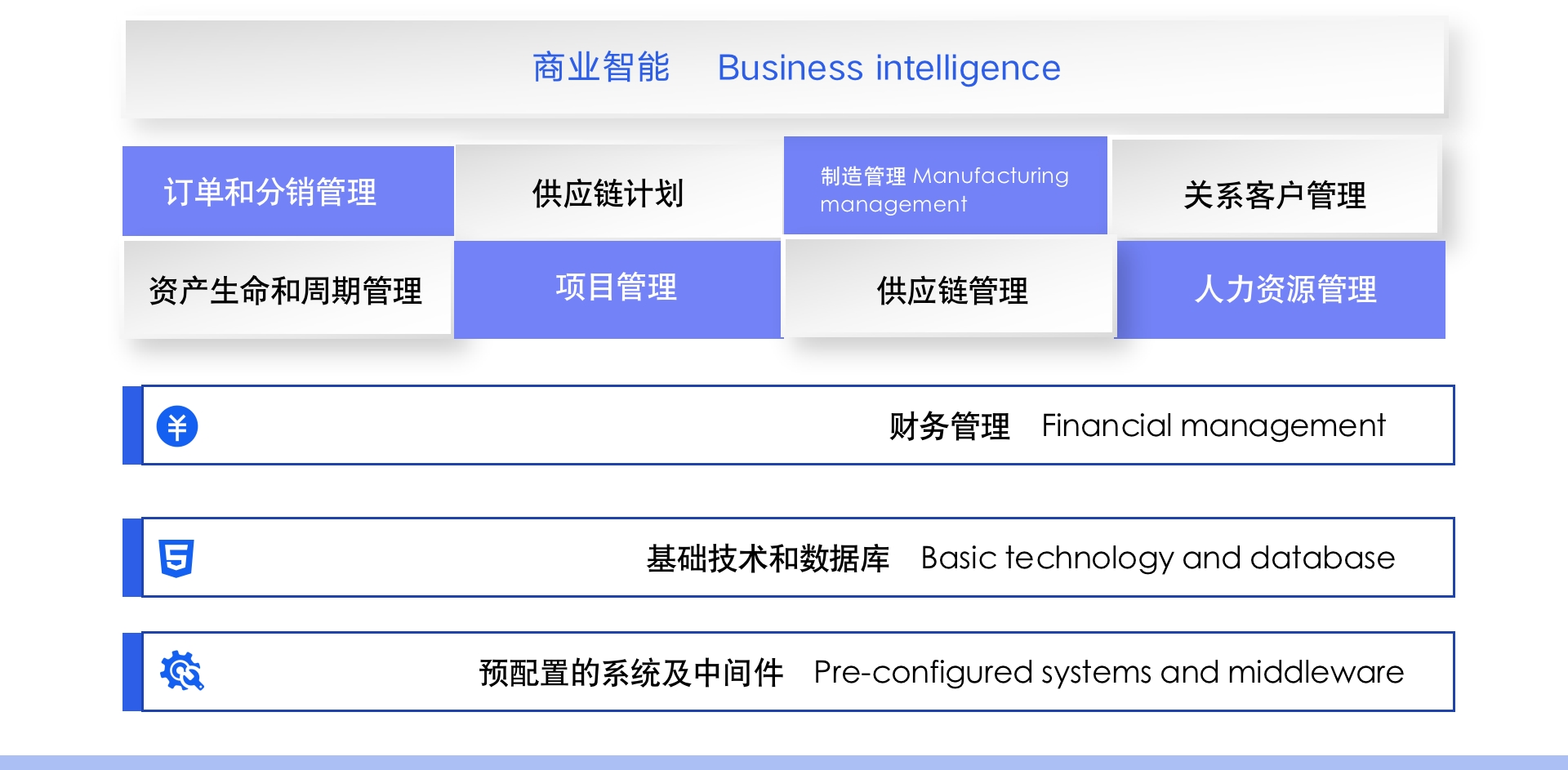 Oracle Jde 产品中心 Mbp软件集团